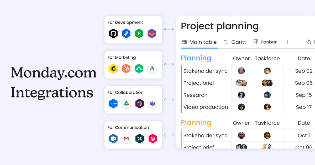 Get Custom Solutions For Seamless Integrations