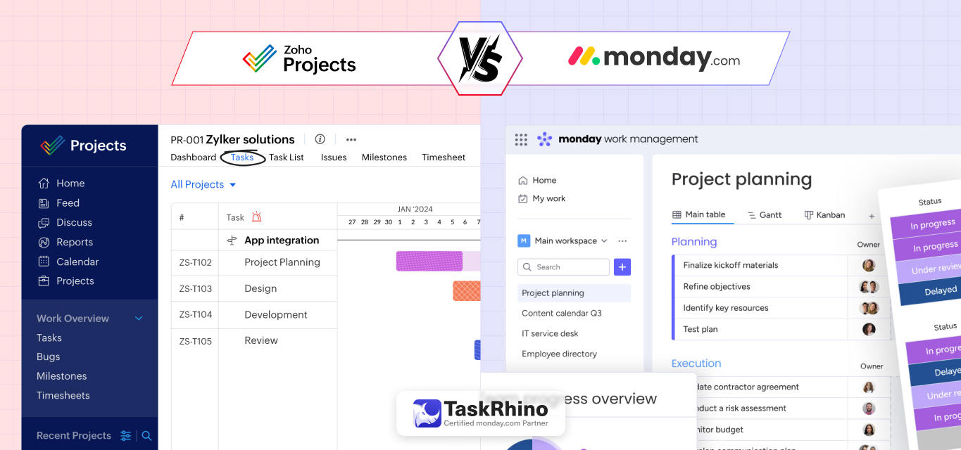 Zoho vs monday Comparison Guide 2025 | TaskRhino Insights